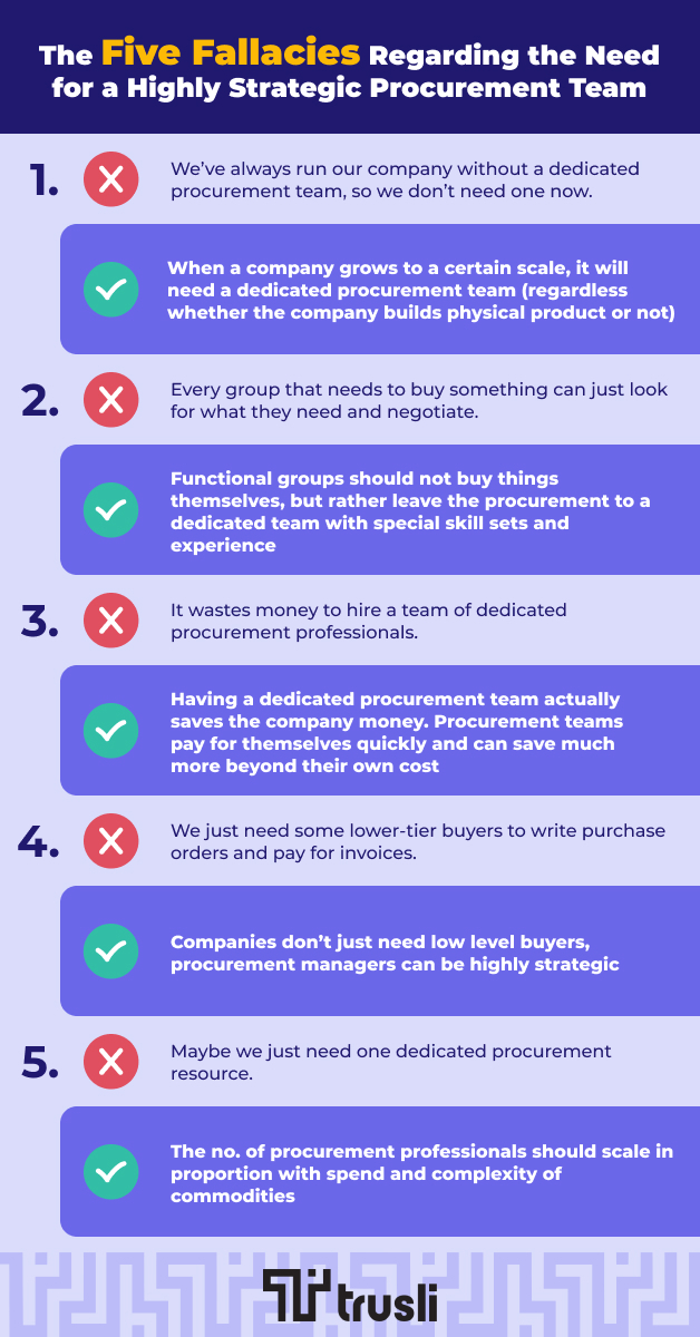 The Five Fallacies Regarding the Need for a Highly Strategic ...